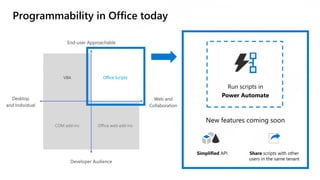 Office Add-ins community call-June 2020 | PPT
