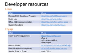 Office Add-ins community call-June 2020 | PPT