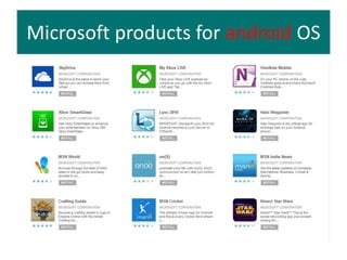 Introduction Of Microsoft Office Applications | PPTX