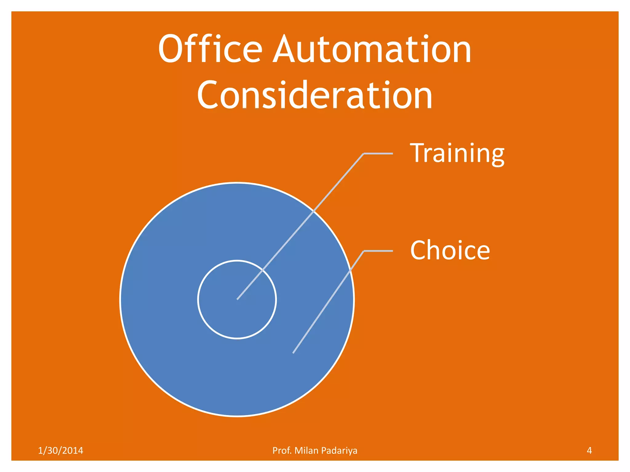 Office Automation System Pdf It And Internet Support Internet