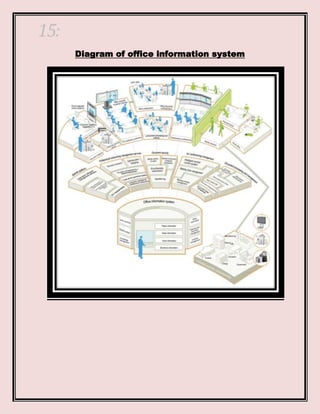 Office Automation System | DOCX