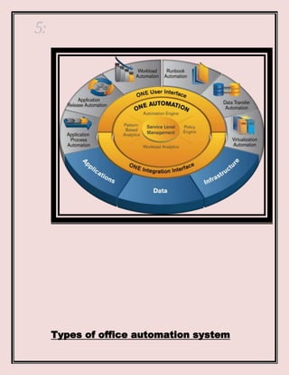Office Automation System | DOCX