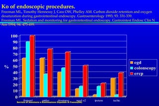 Office based anesthesia complications | PPT