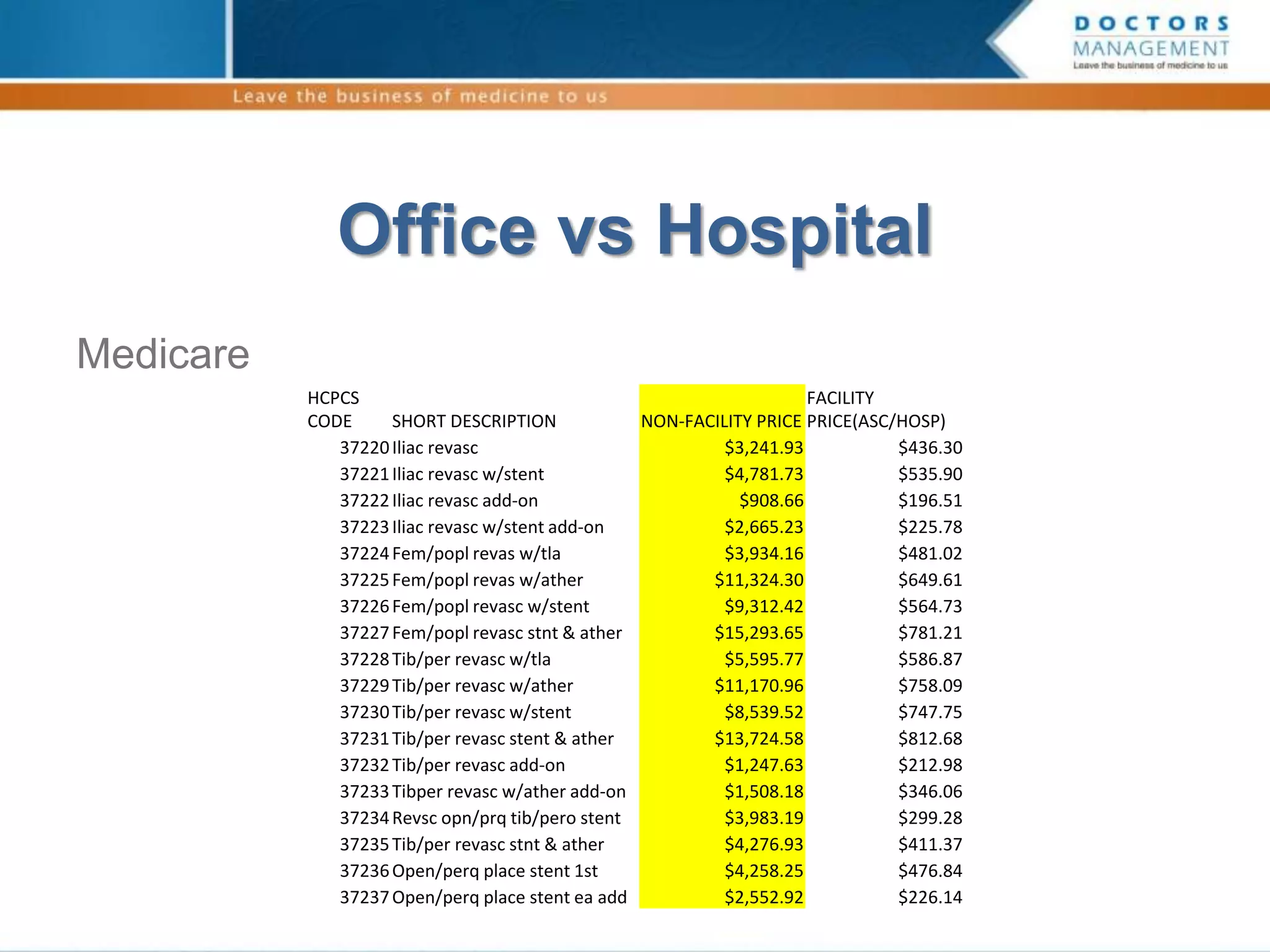 Office based Surgery | PPTX