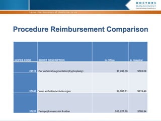 Office based Surgery | PPTX