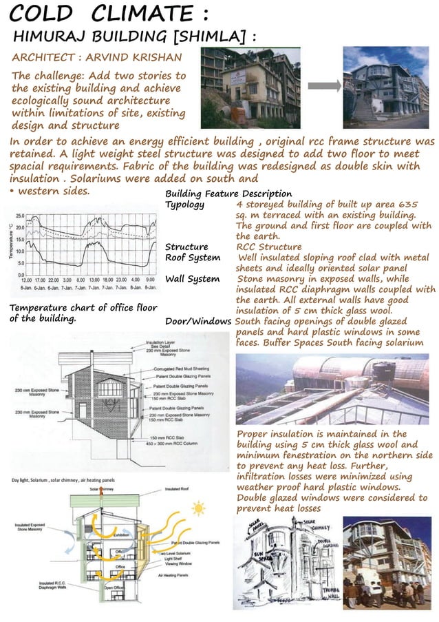 ENVIRONMENTAL STUDY ON OFFICE BUILDINGS OF DIFFERENT CLIMATIC ZONES IN ...