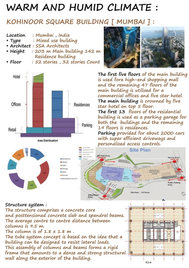 ENVIRONMENTAL STUDY ON OFFICE BUILDINGS OF DIFFERENT CLIMATIC ZONES IN ...