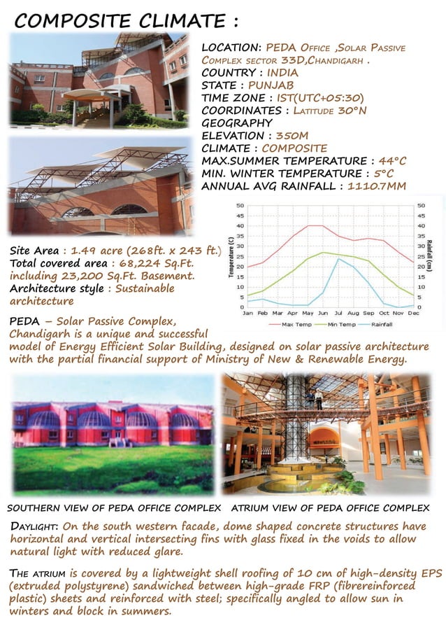ENVIRONMENTAL STUDY ON OFFICE BUILDINGS OF DIFFERENT CLIMATIC ZONES IN ...