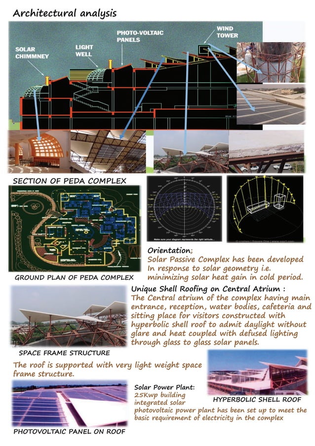 ENVIRONMENTAL STUDY ON OFFICE BUILDINGS OF DIFFERENT CLIMATIC ZONES IN ...