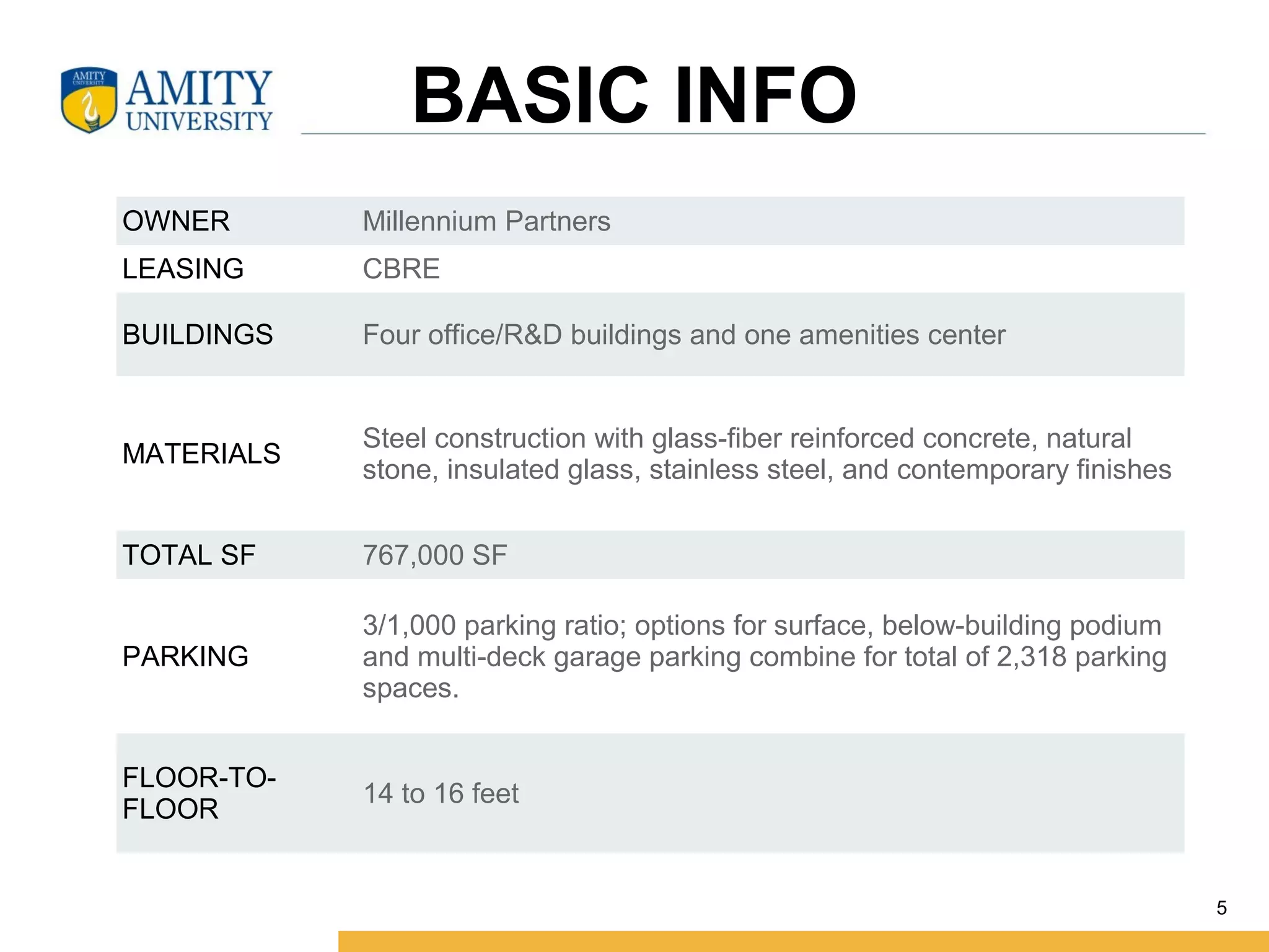 Office case study | PPT