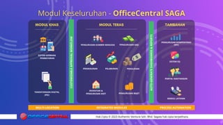Sistem Kewangan Bersepadu SAGA untuk Agensi Kerajaan - OfficeCentral ...