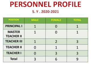 office charts SCHOOL ENROLLMENT DATA.pptx