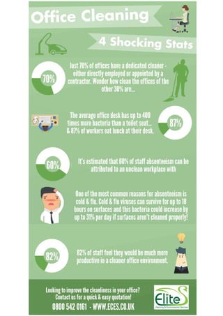 Office cleaning stats | PDF