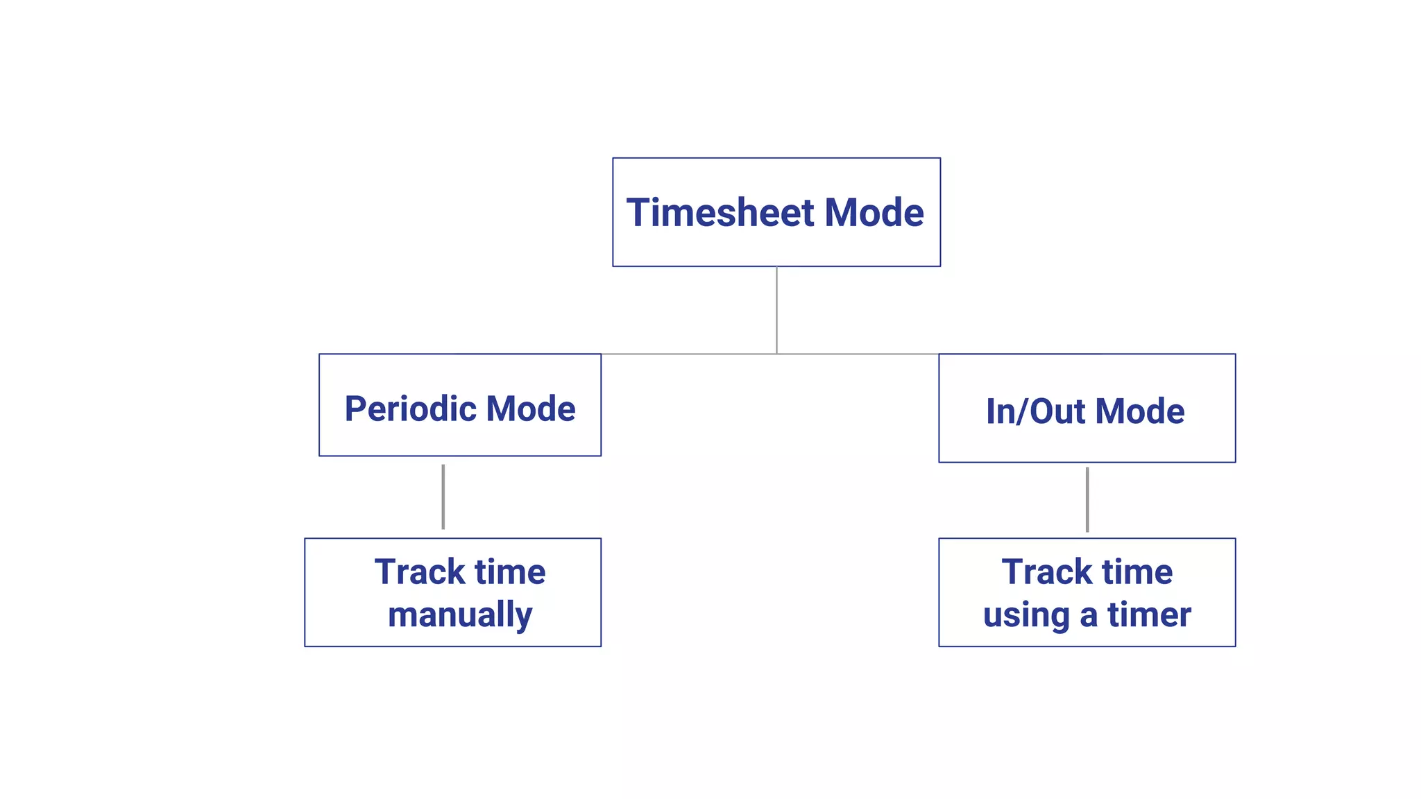 OfficeClip timesheet | PPT