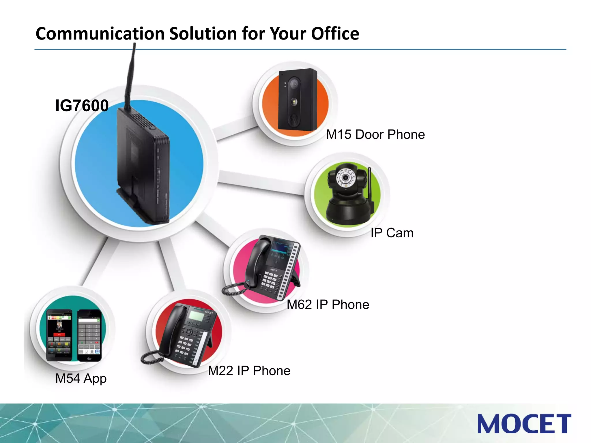 Office communication in a box | PPT
