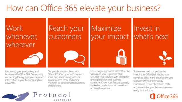 Office 365 Introduction | PPT