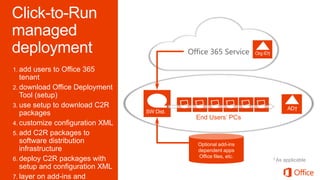 Office deployment and management l300 | PPT