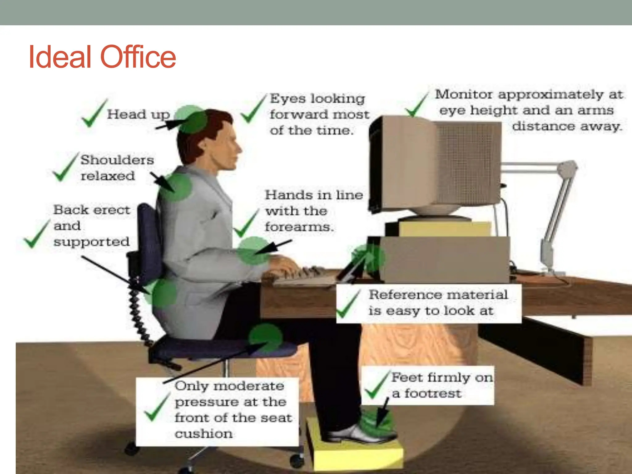 Office Ergonomics who people physically fit their job.pptx