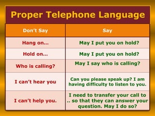 Office etiquette telephoning | PPTX