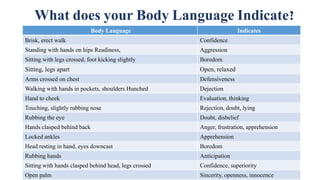 Office Etiquette's and Manners | PDF