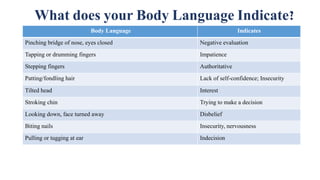 Office Etiquette's and Manners | PDF