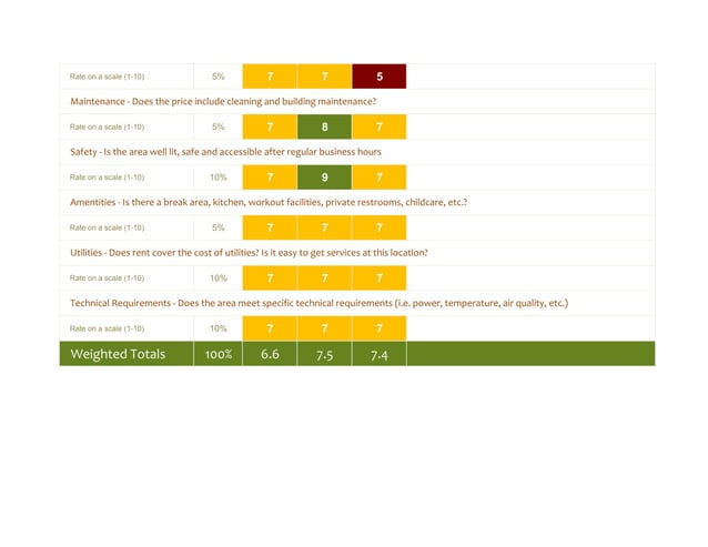 Office Evaluation Matrix Ppt 5122