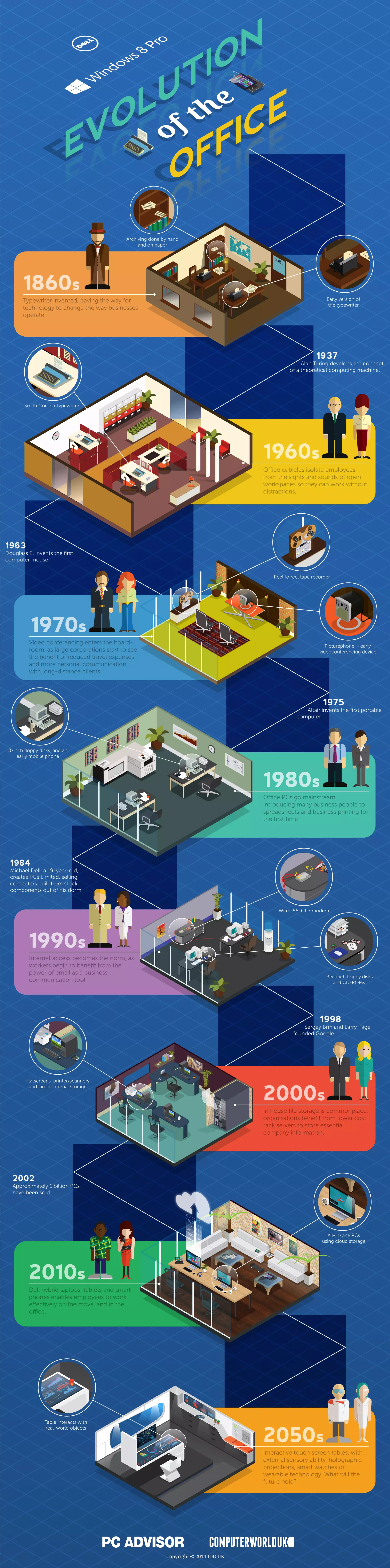 Office evolution infographic | PDF