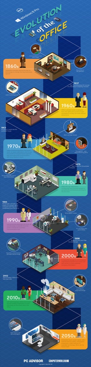 Office evolution infographic | PDF