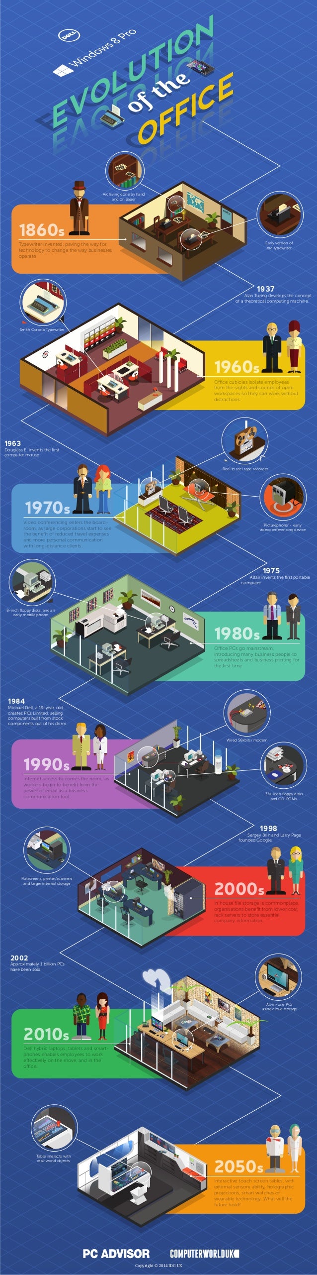 The Evolution Of Microsoft Office Improvements Infographic