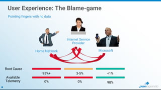 Are Blind Spots in your Unmanaged Networks Impacting Microsoft Teams ...