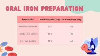 Iron Deficiency Anemia.pptx