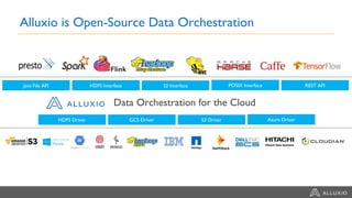 Building a Cloud Native Stack with EMR Spark, Alluxio, and S3 | PPT