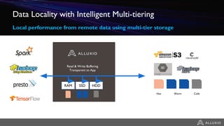 Enabling Apache Spark for Hybrid Cloud | PDF | Cloud Computing | Internet