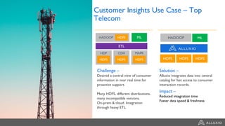 Enabling Apache Spark for Hybrid Cloud | PDF | Cloud Computing | Internet