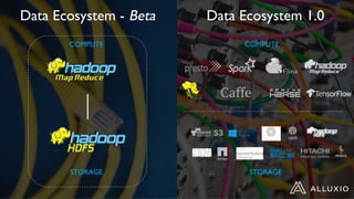 Enabling Apache Spark for Hybrid Cloud | PDF | Cloud Computing | Internet