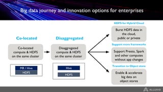 Enabling Apache Spark for Hybrid Cloud | PDF | Cloud Computing | Internet