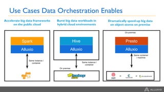 Enabling Apache Spark for Hybrid Cloud | PPT