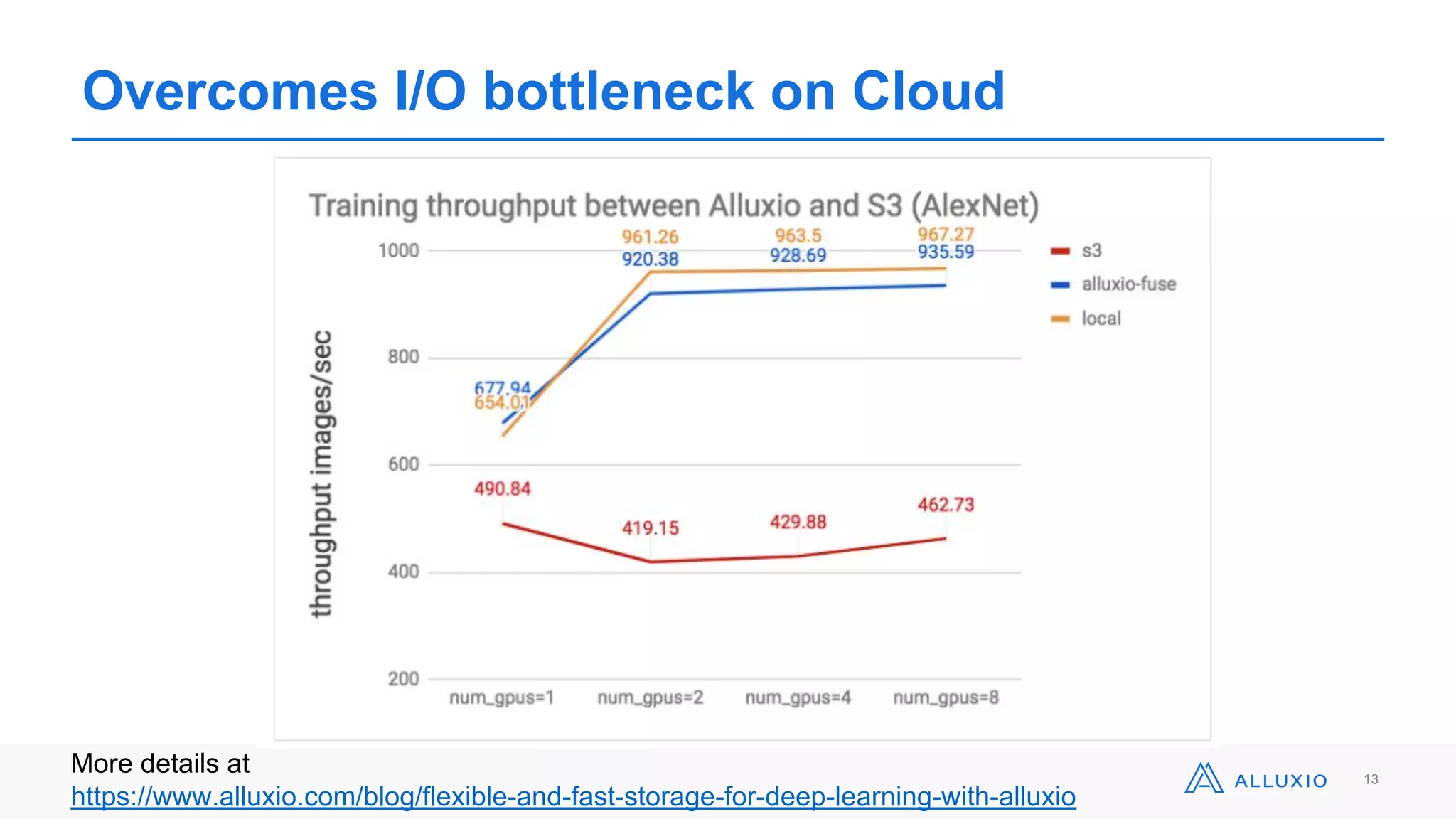 Running Machine Learning Workloads With Tensorflow Alluxio And Aws S3 Ppt