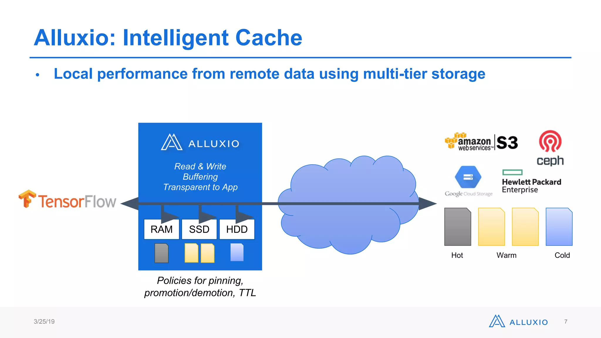 Running Machine Learning Workloads with Tensorflow, Alluxio and AWS S3 | PDF | Cloud Computing ...