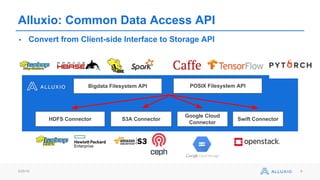 Running Machine Learning Workloads with Tensorflow, Alluxio and AWS S3 | PDF | Cloud Computing ...