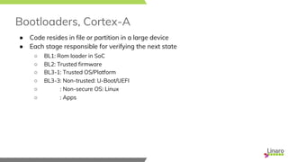OpenHours Bootloaders and Secure Firmware | PPT | Free Download