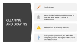 Office hysteroscopy | PDF