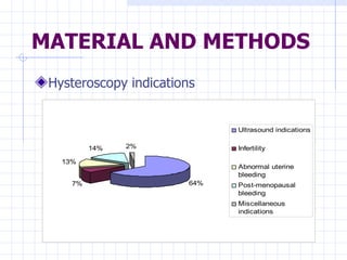Office Hysteroscopy And Pain | PPT