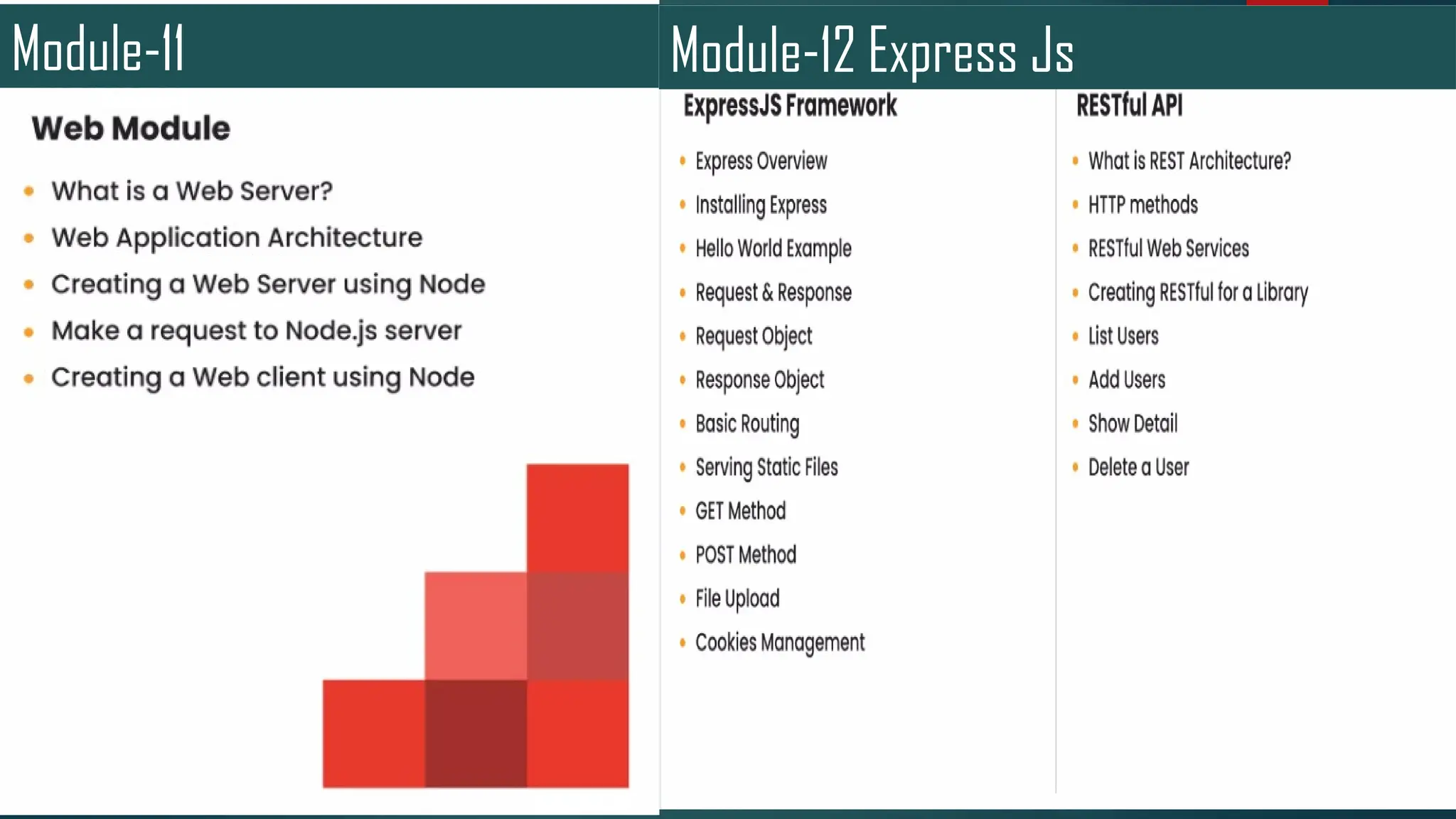 OfficeINduction.pptx full stack complete | PPTX