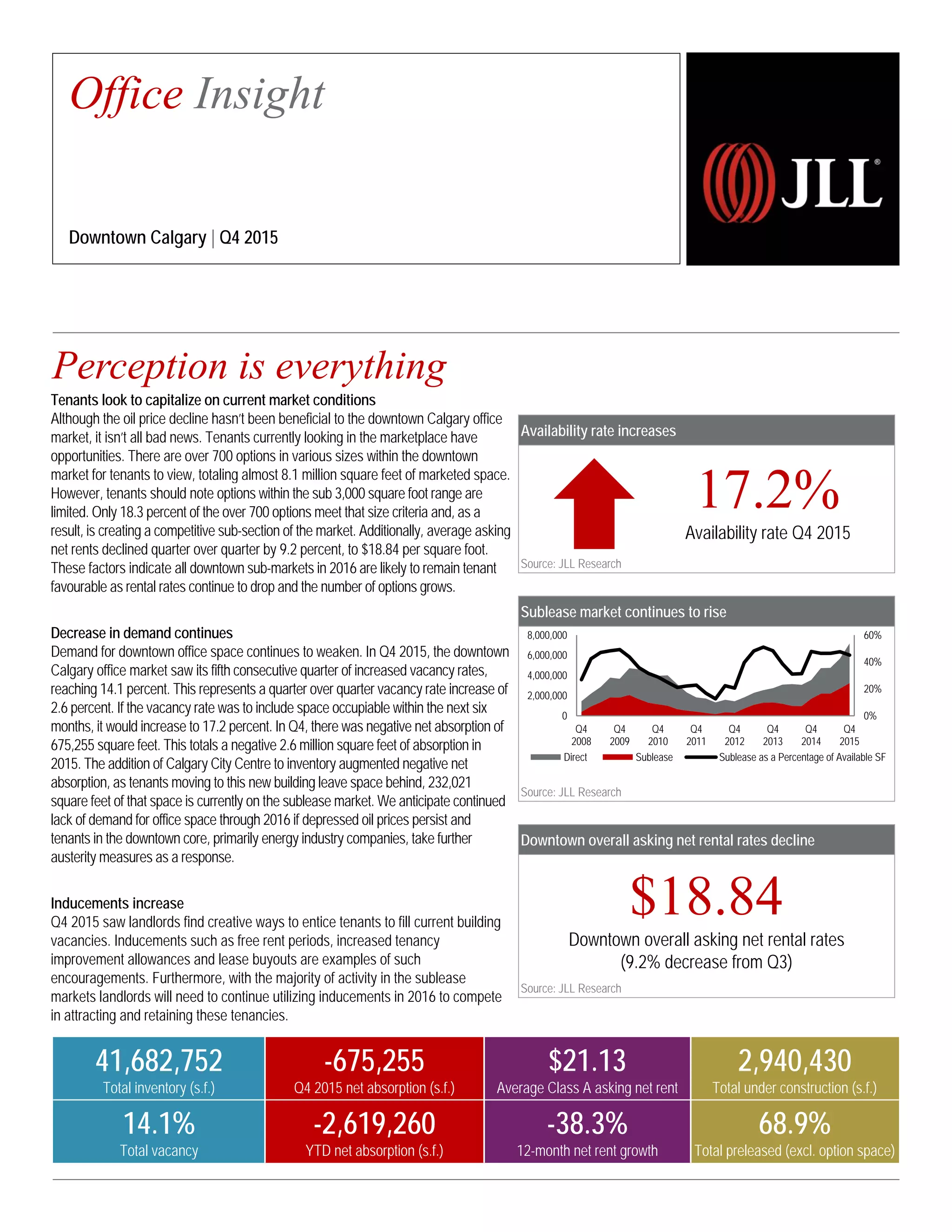 Downtown Calgary Office Insight Report - Q4 2015 | PDF