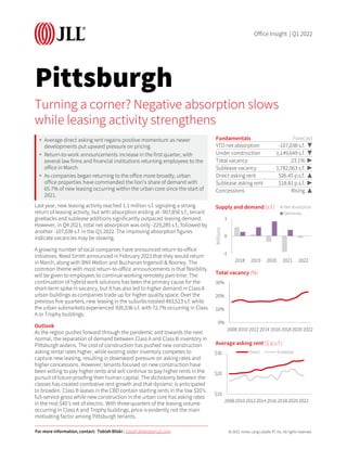 Pittsburgh Office Insight & Stats Q1 2022 | PDF | Real Estate Renting and Leasing | Real Estate