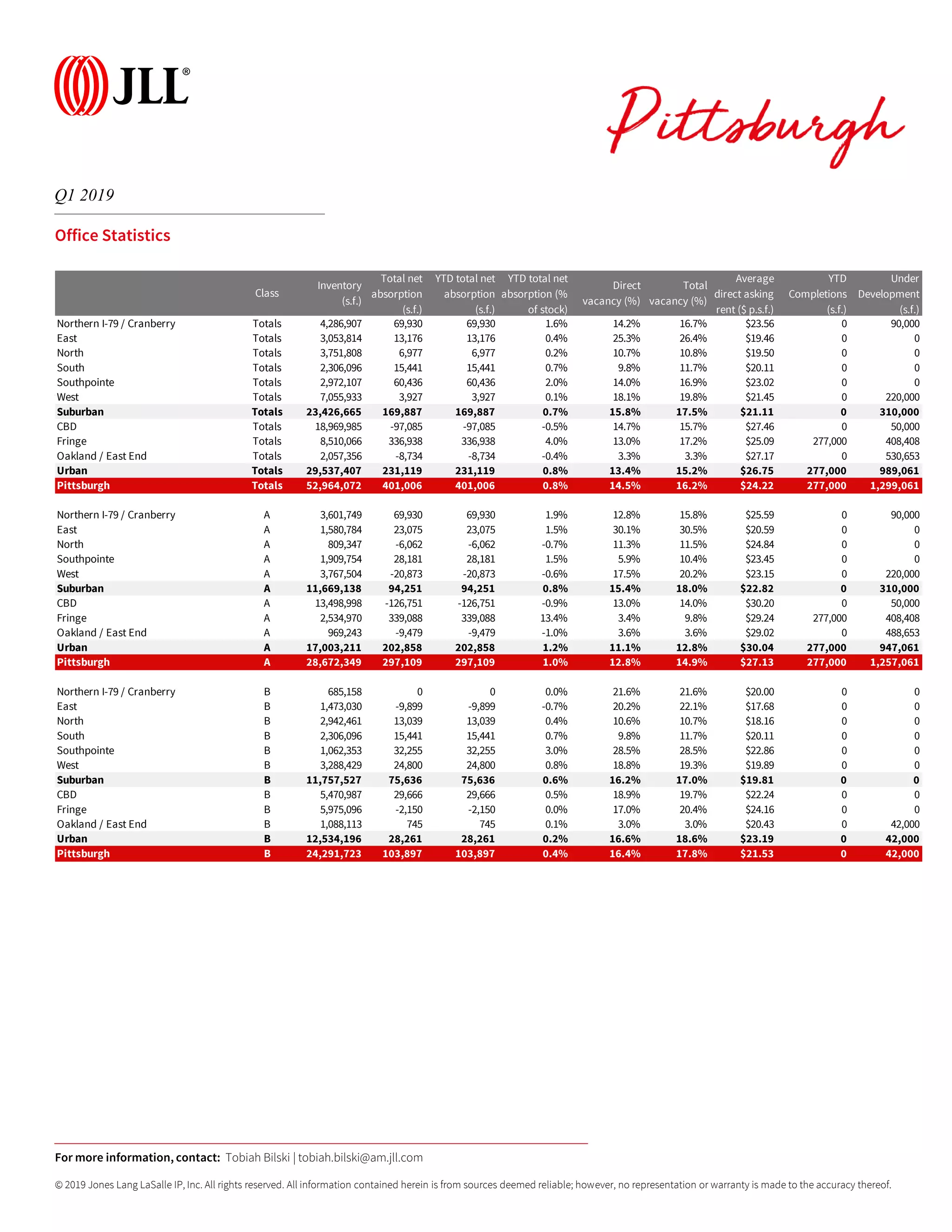 JLL Pittsburgh Office Insight & Statistics - Q1 2019 | PDF