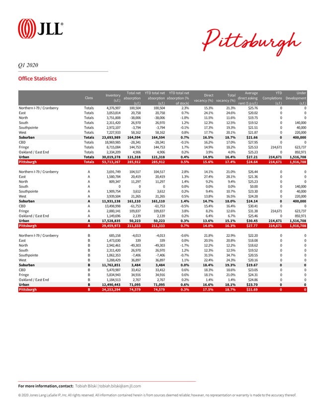 JLL Pittsburgh Office Insight & Statistics - Q1 2020 | PDF