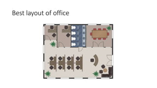 OFFICE LAYOUT INFORMATION FOR BEGINNERS.pptx