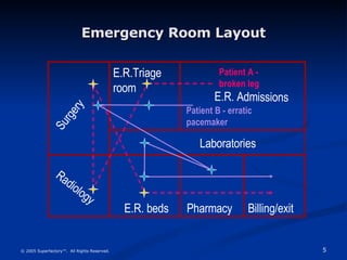 Office Layout Sample | PPT